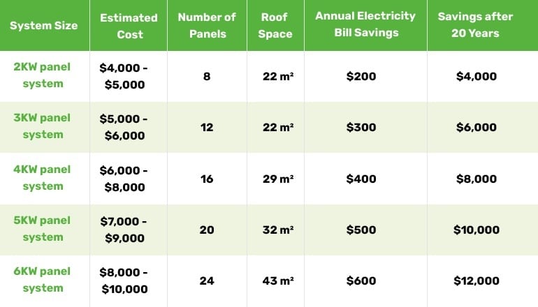 Solar Panels - Maxima Solar