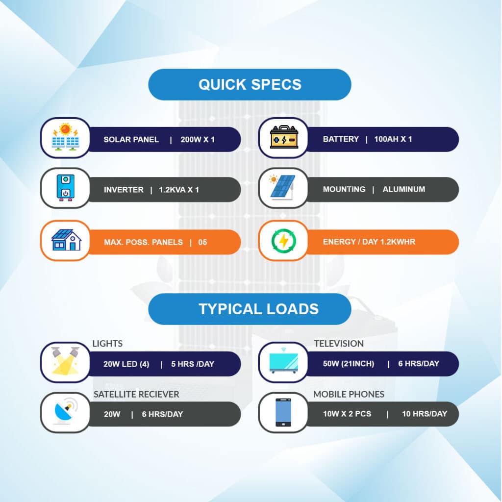 Purchase Solar Kit ECO I | Solar Kit For Home | Maxima Solar Kits