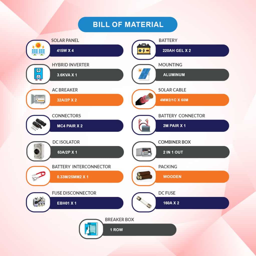 Buy Solar PRO-I Kits | Solar Energy Solution | Maxima Solar Kit