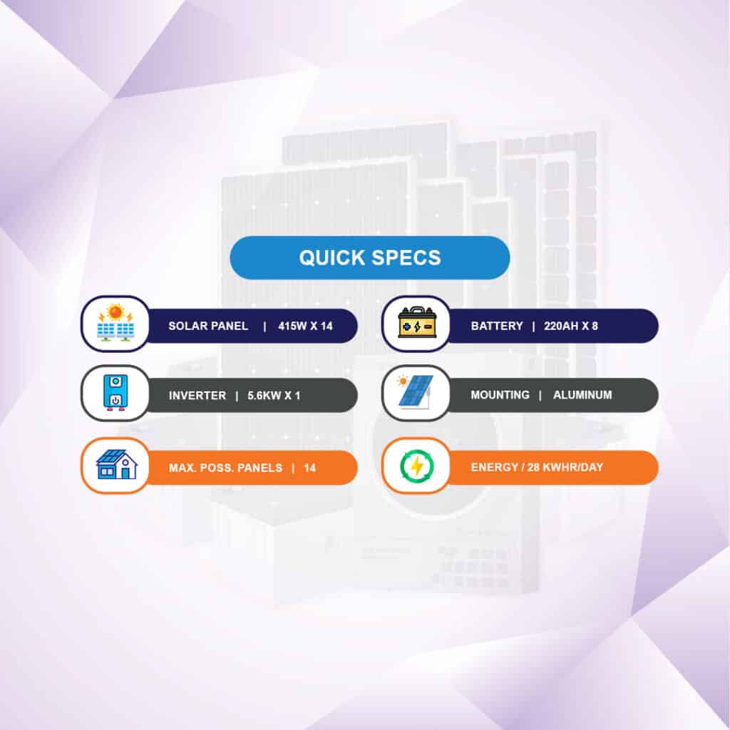 Maxima Solar Kit PRO-II Plus | Solar Energy Solution | Buy Solar Kit