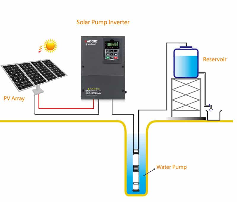Caution with VFD for pumps – Maxima Solar