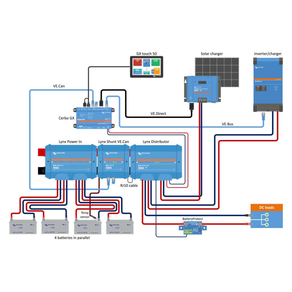 Modular DC busbar | Buy Victron Lynx Power In M10 Online