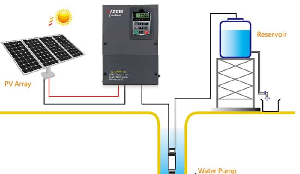 Solar Energy | Buy Solar Panels Dubai | maxima.solar